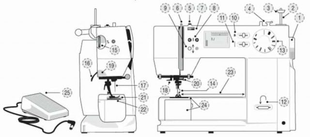 How to repair sewing machine? - House I Love